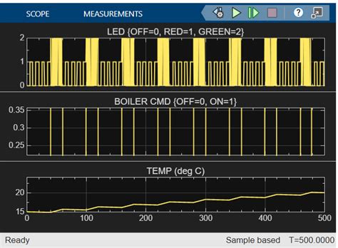 Use Operating Points To Specify Initial State Of Simulation Matlab