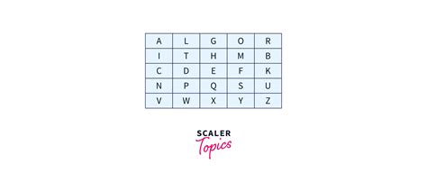 Playfair Cipher Program In C Scaler Topics