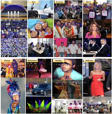 Tencent Open Sourced Algorithm Betters Face Detection Benchmarks Synced