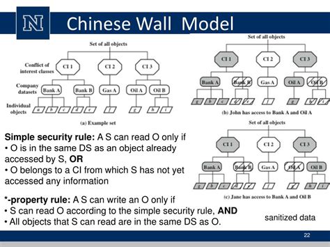 Ppt Lecture 20 Trusted Computing And Multilevel Security Powerpoint