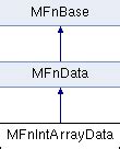 C API Reference MFnIntArrayData Class Reference