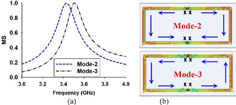 Figure 1 From Common Loop MIMO Antenna Design With Decoupling Inductors