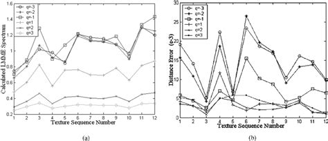Morphology Based Multifractal Estimation On Brodatz Textures A Lmme