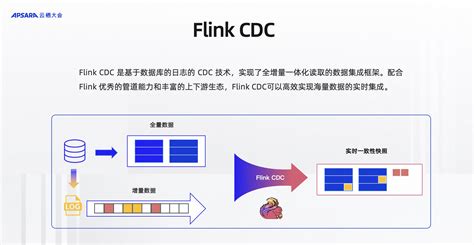 基于 Flink Cdc 打造企业级实时数据集成方案cdc架构 Csdn博客