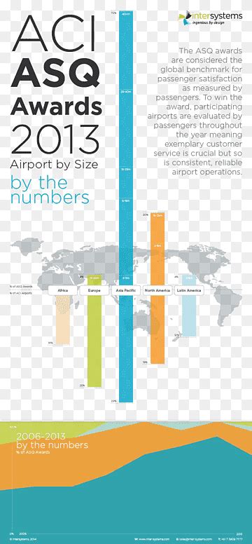 Numbers And Unit Infographics Png Images Pngwing