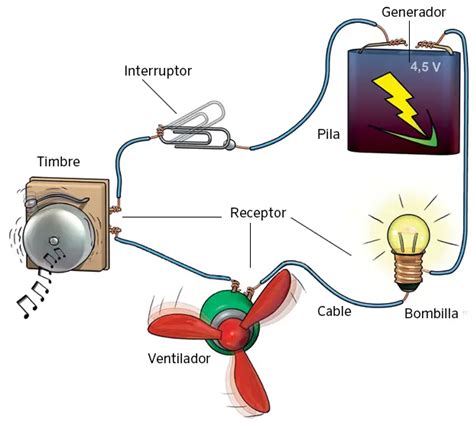 ¿qué Transformación De Energía Ocurre Al Encender Un Ventilador La Casa Del Ventilador