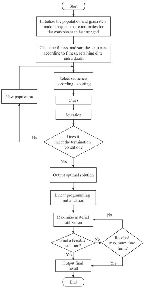 applied sciences free full text optimizing two dimensional