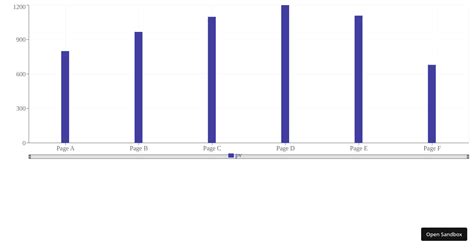 Composed Chart In Responsive Container Forked Codesandbox