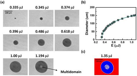 Fig S4 Single Pulse Switching For A Gd16co84 5 Nm Thin Film A Download Scientific