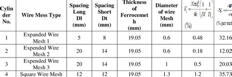 Volume Fraction And Specific Surface Of Reinforcement Download