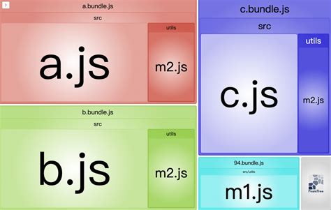 Javascript Webpack 拆包：关于 Splitchunks 的几个重点属性解析 Super Code Super