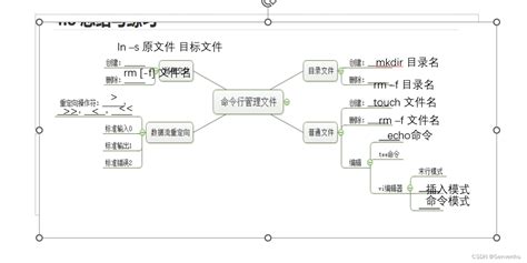 Rhcsa Csdn