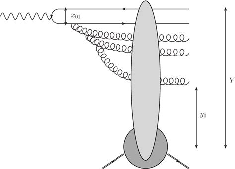 Figure 1 From Rapidity Gap Distribution In Diffractive Deep Inelastic