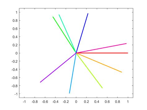 Comparison Of Quantum Versus Mds Two Dimensional Color Spaces