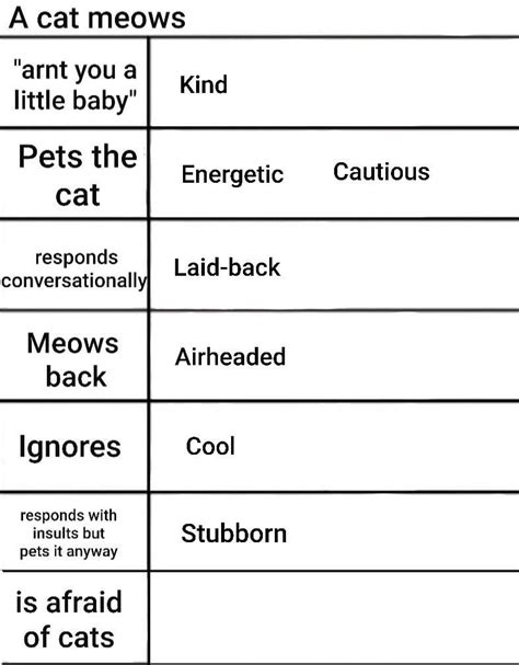 Personalities On Alignment Charts For Someone I Forgot The Name R