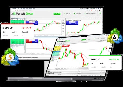 Metatrader Metatrader Ic Markets Global