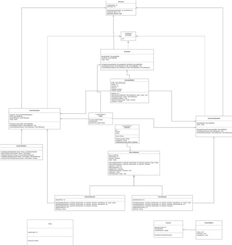 Github Withaspirit Elevator Simulation Elevator System Simulation