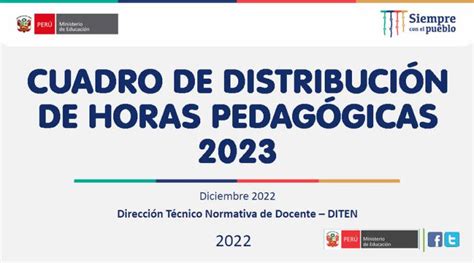 Cdh 2023 Cuadro De DistribuciÓn De Horas PedagÓgicas 2023 Ppt