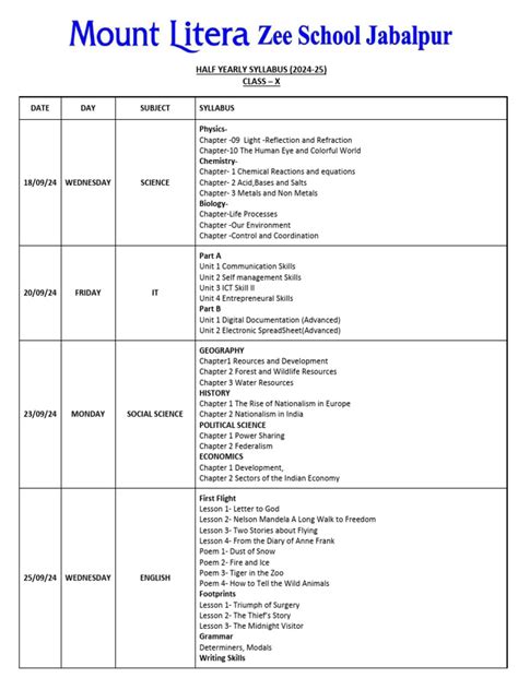 Class 10 Half Yearly Syllabus Pdf Equations Receipt