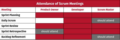 Agile Framework Scrum IAPM Agile Project Managers Guide