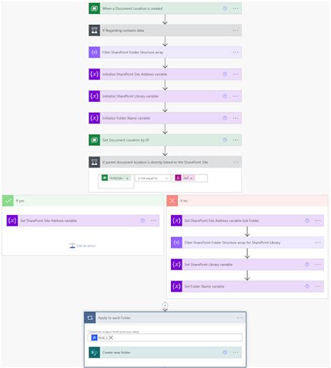 Automatically Create SharePoint Subfolders Using Cloud Flow And