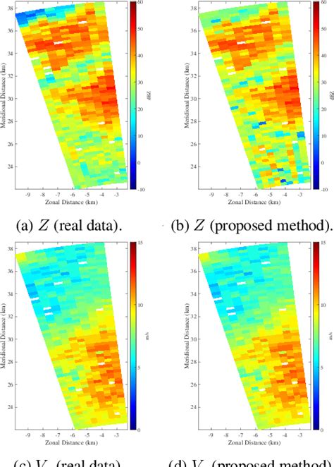 Figure 2 From Improving Pulse Compression Weather Radar Via The Joint
