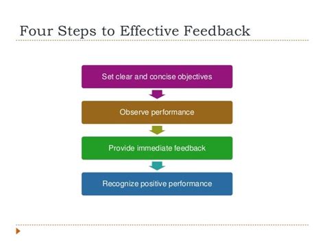 Giving Effective Feedback