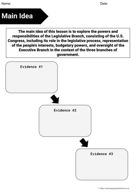 Powers Of The Legislative Branch The Three Branches Of Government