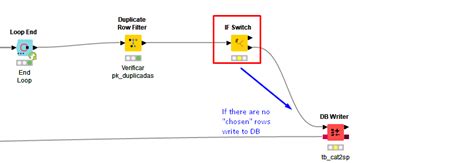 If Switch Case Switch If Exists At Least One Row With A Particular Condition Knime