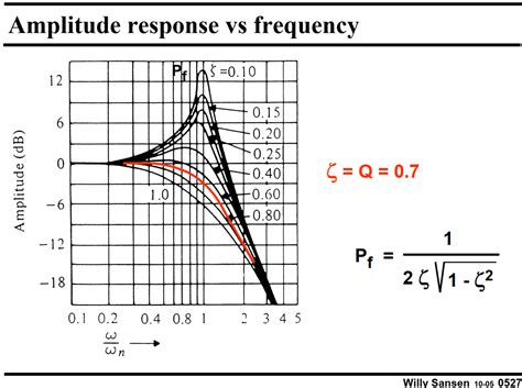 二阶电路频率响应分析 以最简单的二阶rc电路为例 知乎