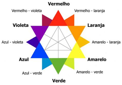 Colorimetria Capilar saiba a importância para cabelos coloridos