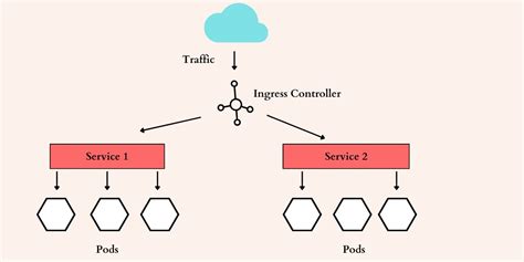 Project Calico On Linkedin Kubernetes Networking Ingress Services Project Calico On Linkedin Kubernetes Networking Ingress Services