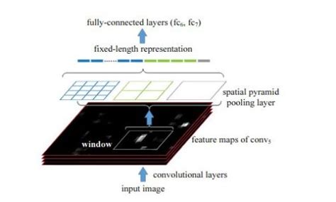 6 Different Types Of Object Detection Algorithms In Nutshell Mlk