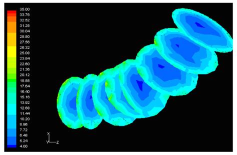 Strain Rate Contour Plots Of Strain Rate 1s At Various