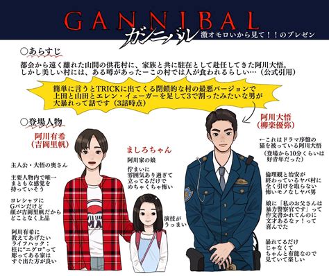 ガンニバル メッチャ面白いから観てほしくてかいた 」鍋餃子の漫画