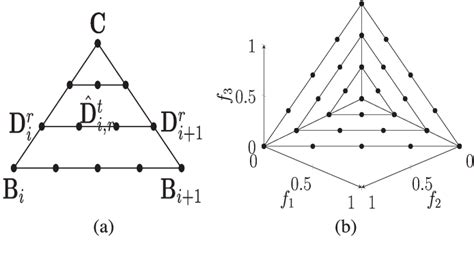 Figure 1 From A Strength Pareto Evolutionary Algorithm Based On Reference Direction For