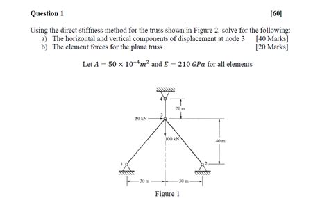 Solved By An EXPERT Question Using The Direct Stiffness Method For The Chegg Com