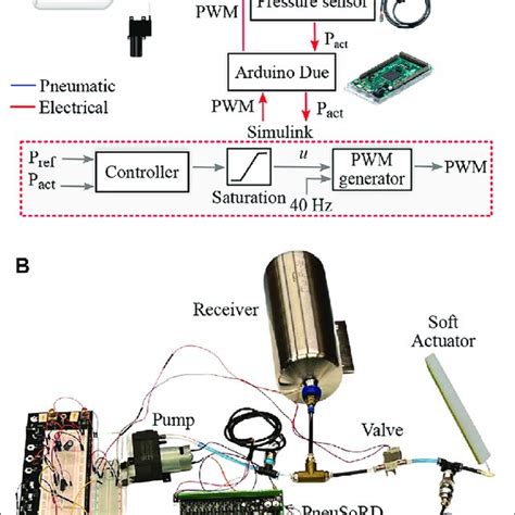 model of pneumatic control system in simulink the diaphragm pump is