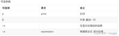 04 linux06 shell（高级部分） shell switch csdn博客