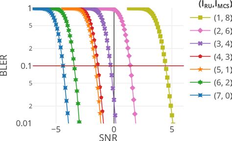 Figure 2 From Lite Nb Iot Simulator For Uplink Layer Semantic Scholar
