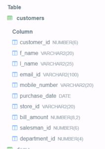 DB Alter Column Learn The Examples Of DB Alter Column