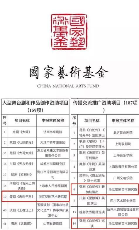 金華市6項目入選《國家藝術基金2018年度資助項目立項名單》 每日頭條