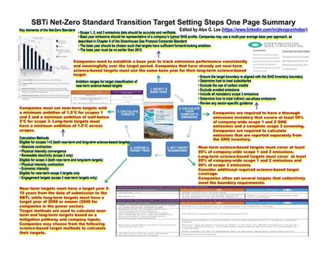 Sbti Net Zero Standard Transition Target Setting Steps One Page Summary