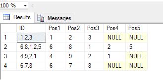 Sql Split Row Values To Columns Stack Overflow
