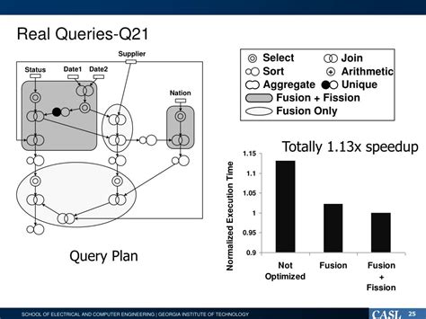 ppt optimizing data warehousing applications for gpus using kernel