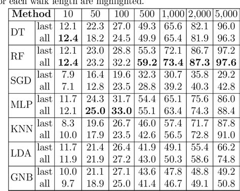 Table Iii From Recovering Network Topology And Dynamics Via Sequence