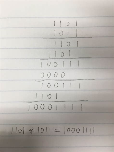 Solved Using Logic Gates To Show The Multiplication Of Chegg Com
