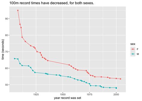 8 Graphics Beginning Computer Science With R