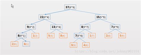 数据结构与算法（十）线段树 segment tree 入门 csdn博客