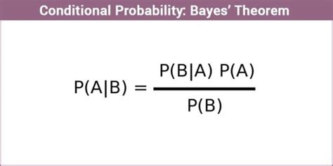 Bayes Theorem Missing The Forest For The Tree A Worldview Grounded In Science